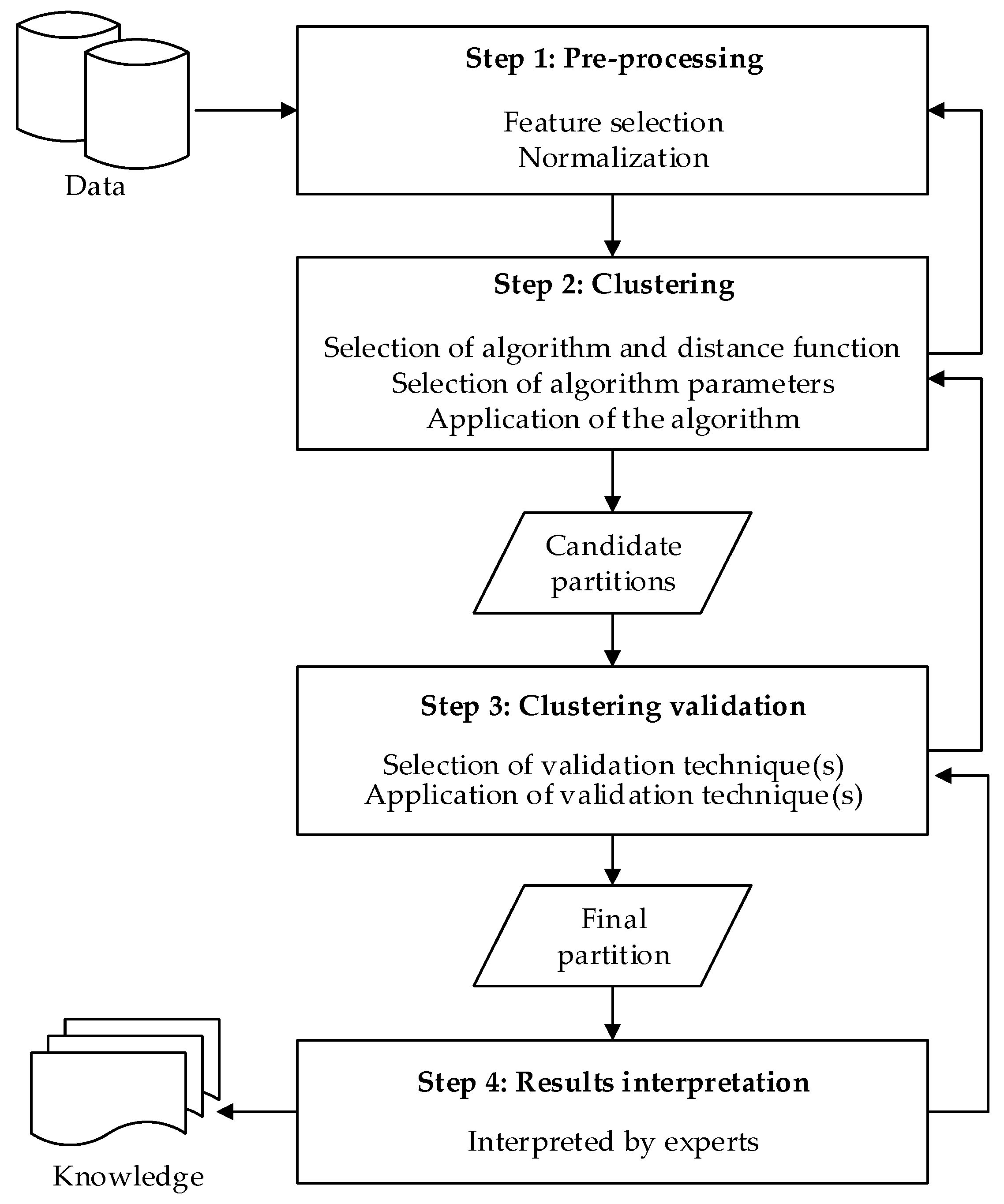 Algorithms | Free Full-Text | Understanding and Enhancement of Internal ...