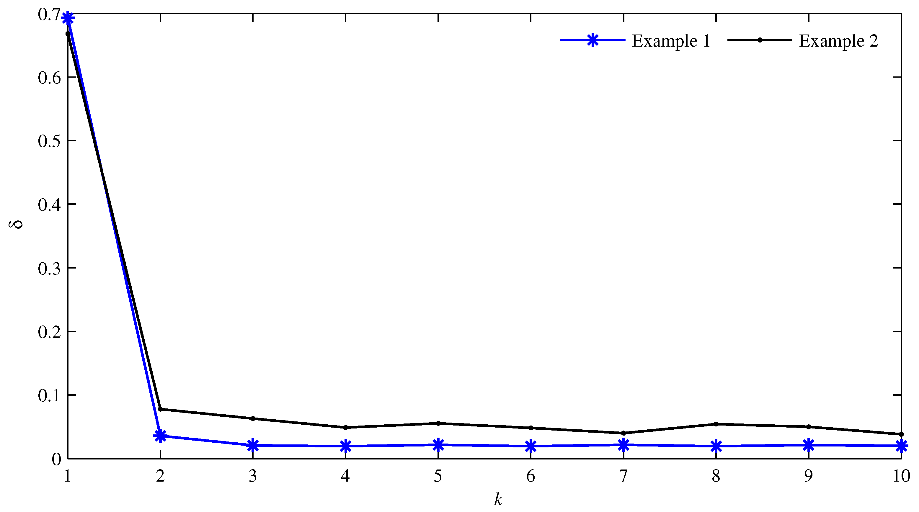 Iterative Identification for Multivariable Systems with Time-Delays ...