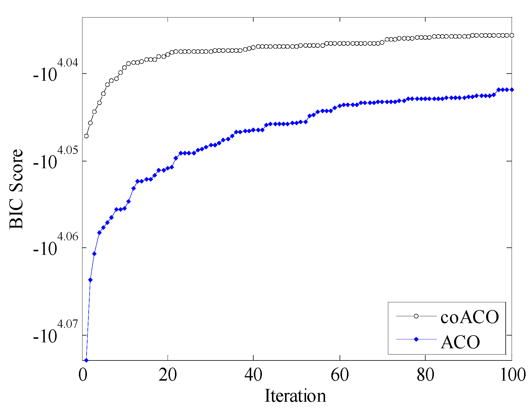 Differential-Evolution-Based Coevolution Ant Colony Optimization ...