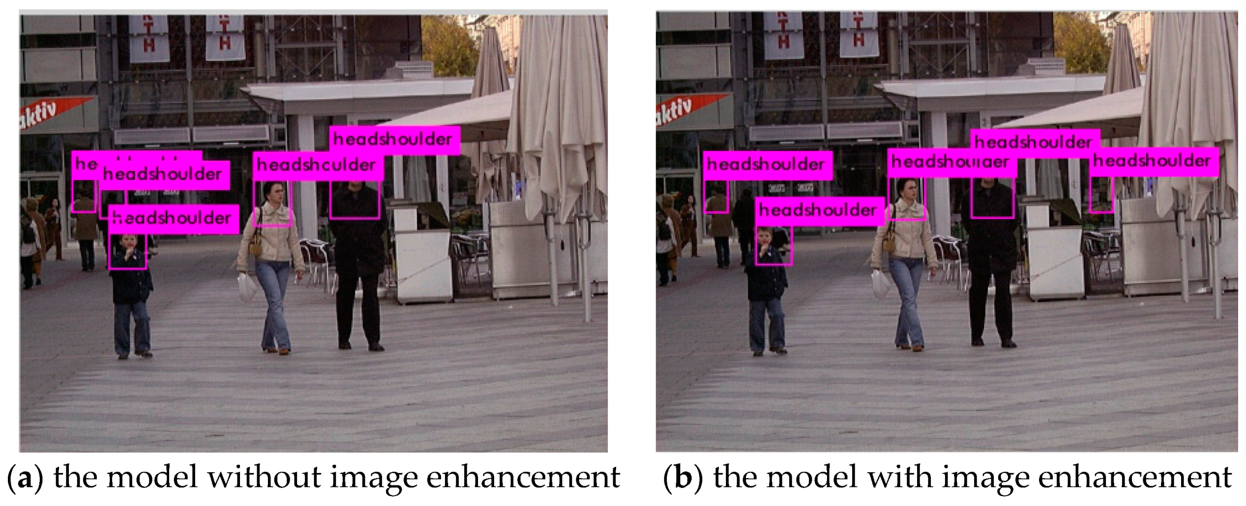 Algorithms | Free Full-Text | A Study on Faster R-CNN-Based Subway ...