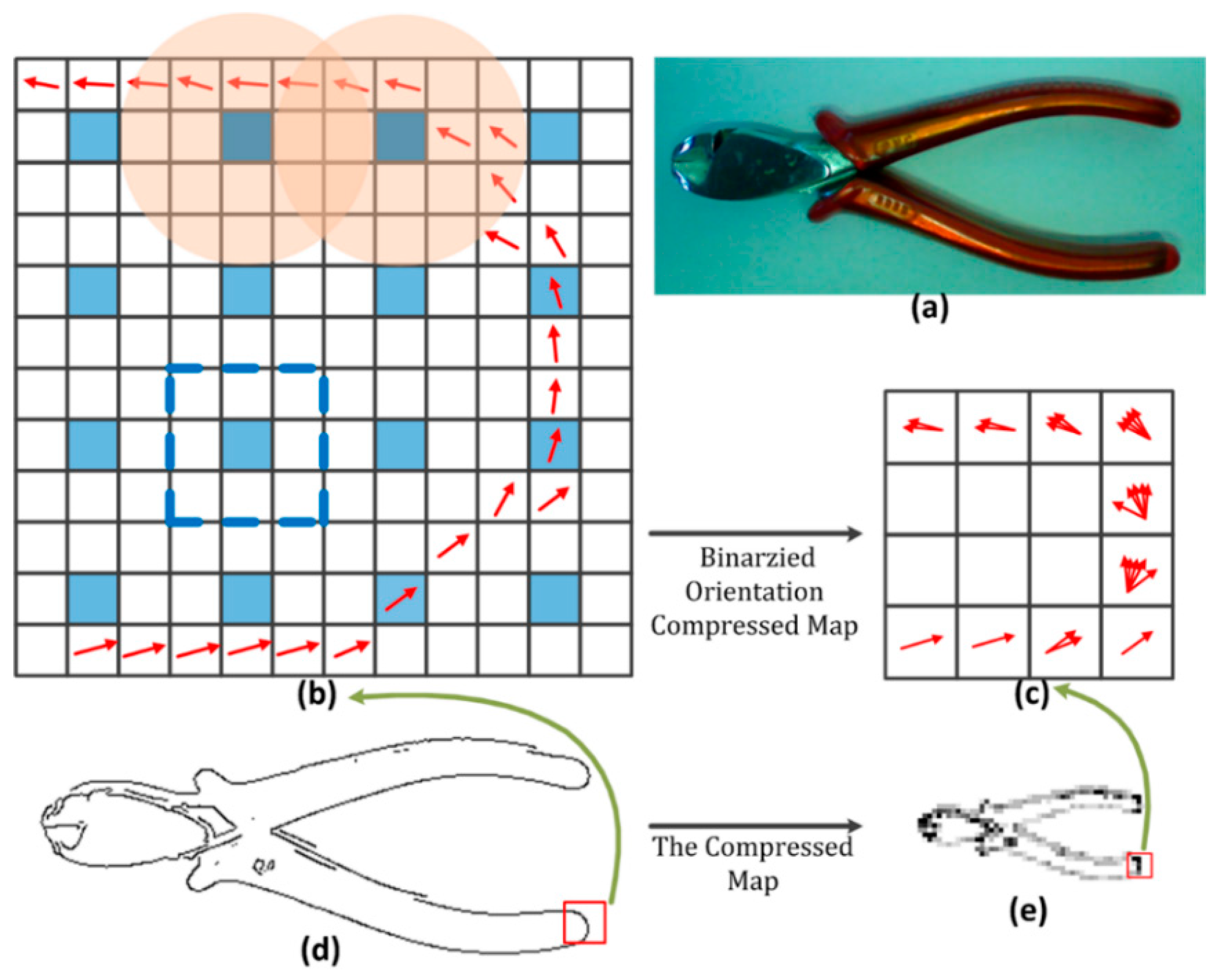 A Fast Approach To Texture Less Object Detection Based On Orientation Compressing Map And