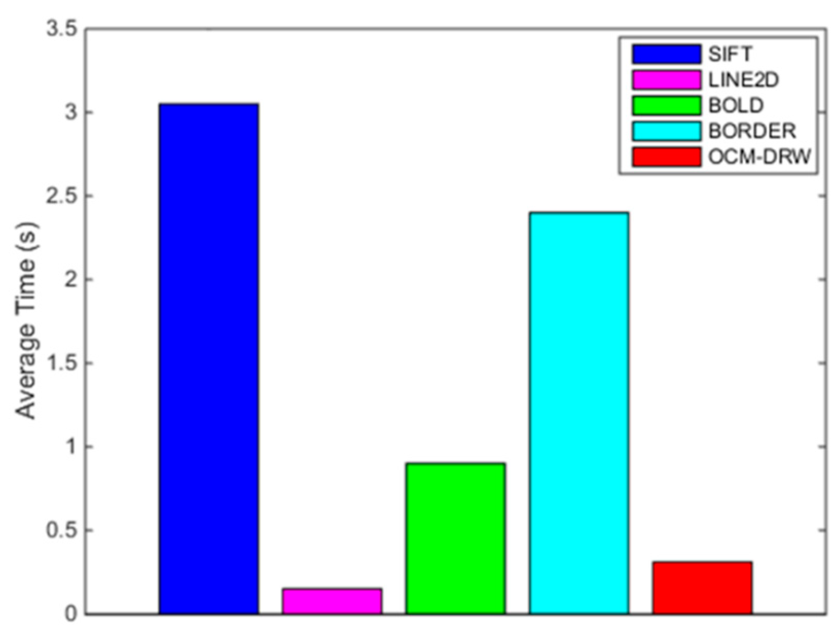 A Fast Approach To Texture Less Object Detection Based On Orientation Compressing Map And