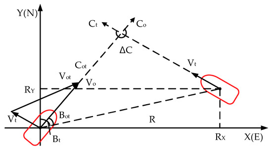 A Novel Method for Risk Assessment and Simulation of Collision Avoidance for Vessels based on AIS