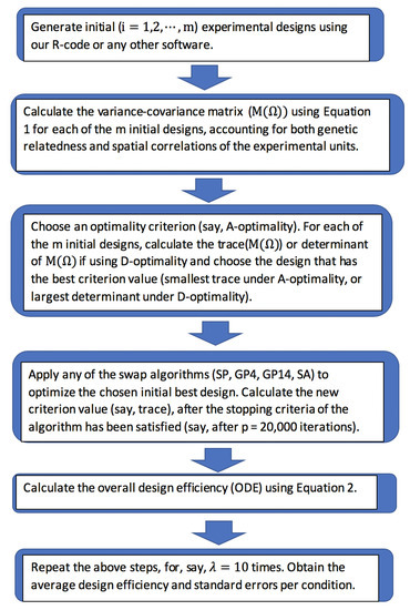 Algorithms | Free Full-Text | Evaluating Algorithm Efficiency for ...
