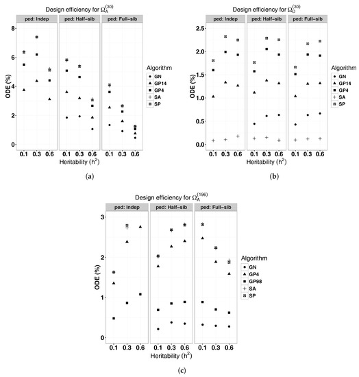Algorithms | Free Full-Text | Evaluating Algorithm Efficiency for Optimizing Experimental ...