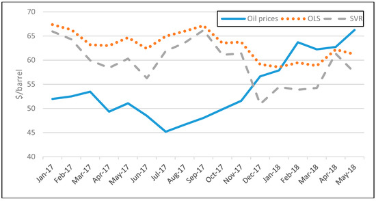 Algorithms | Free Full-Text | The Effects of Geopolitical Uncertainty ...