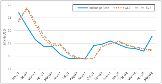 Algorithms | Free Full-Text | The Effects of Geopolitical Uncertainty ...