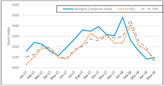 Algorithms | Free Full-Text | The Effects of Geopolitical Uncertainty ...