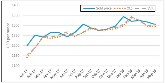 Algorithms | Free Full-Text | The Effects of Geopolitical Uncertainty ...