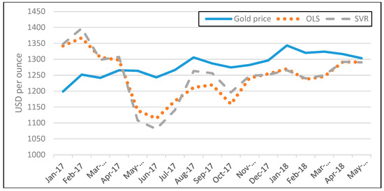 Algorithms | Free Full-Text | The Effects of Geopolitical Uncertainty ...