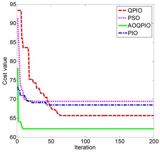 Adaptive Operator Quantum-Behaved Pigeon-Inspired Optimization Algorithm with Application to UAV ...