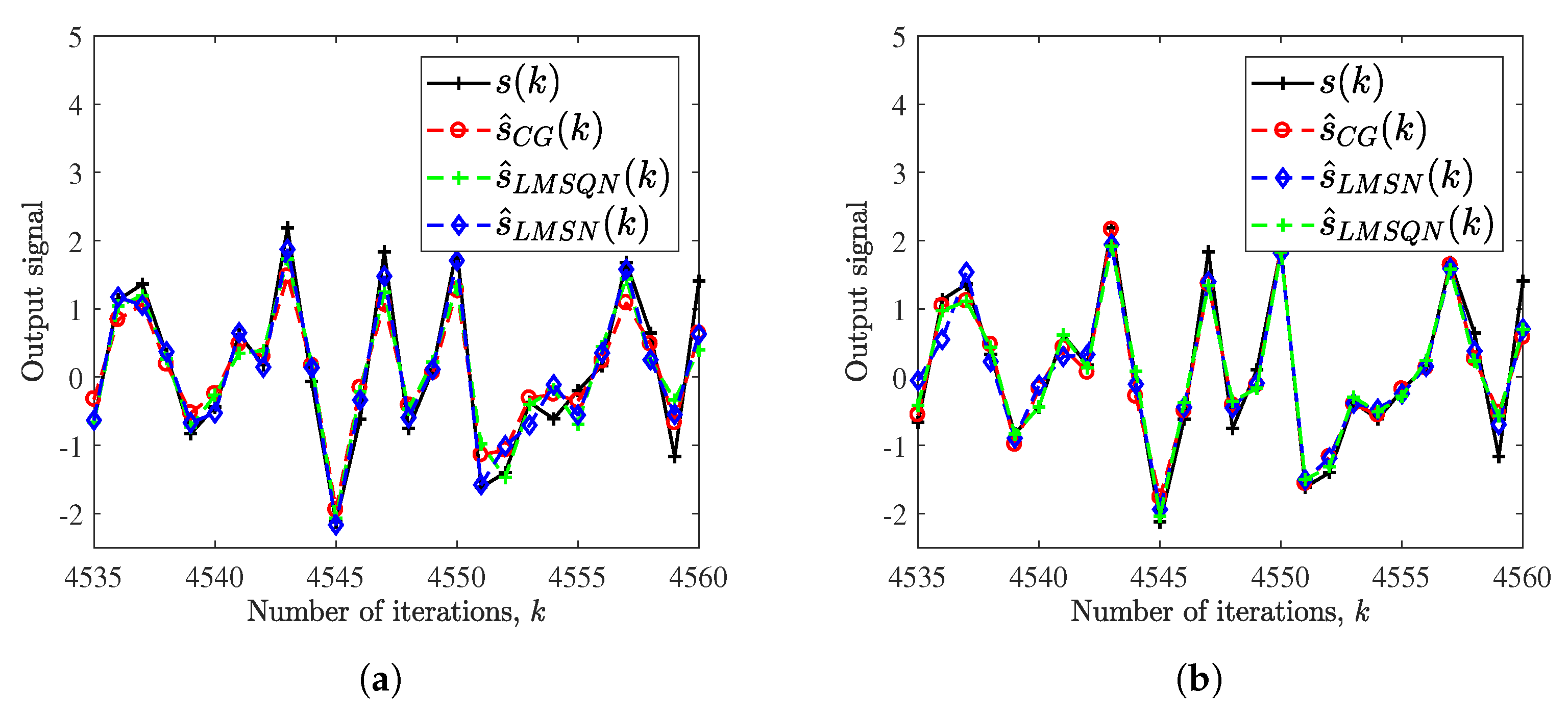 Algorithms Free Full Text On Fast Converging Data Selective 0270