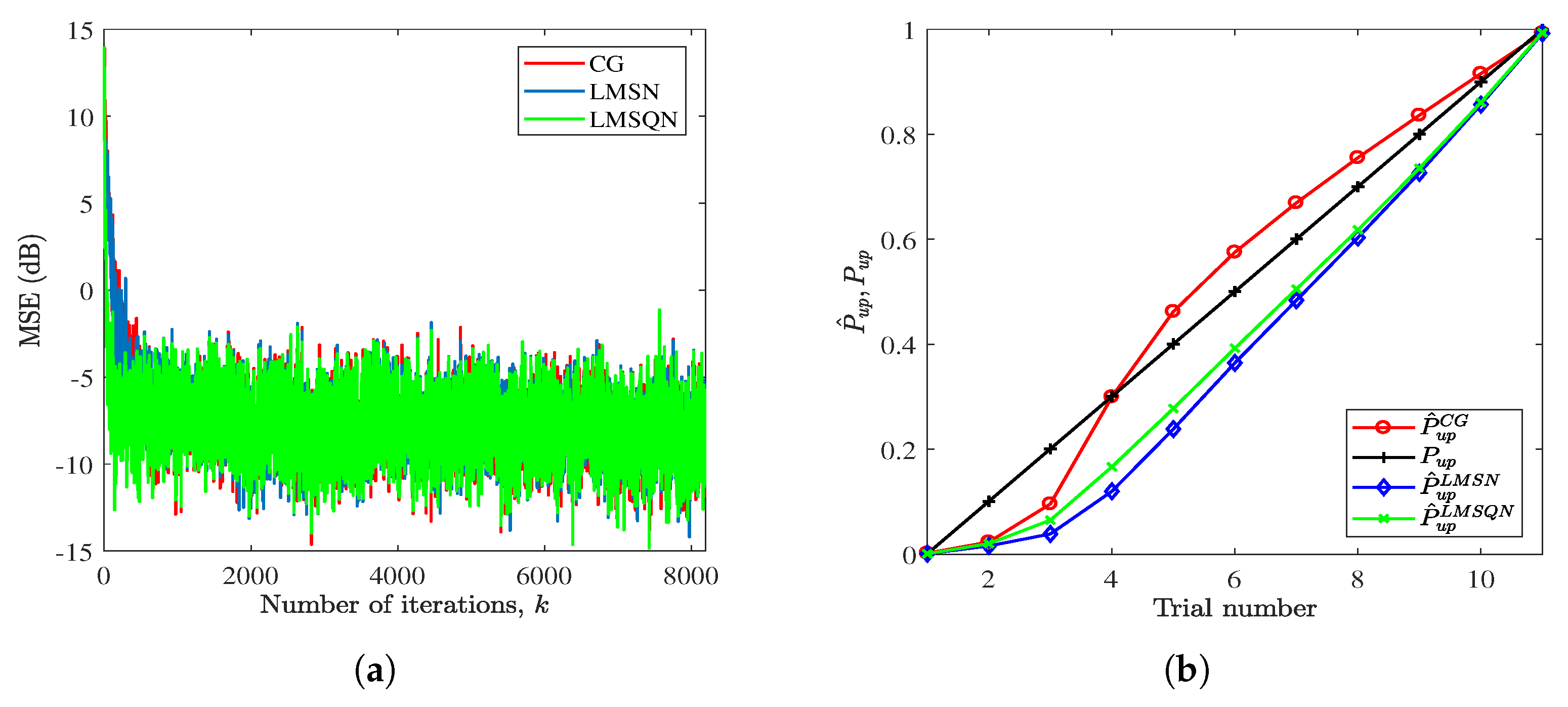 Algorithms Free Full Text On Fast Converging Data Selective 1918