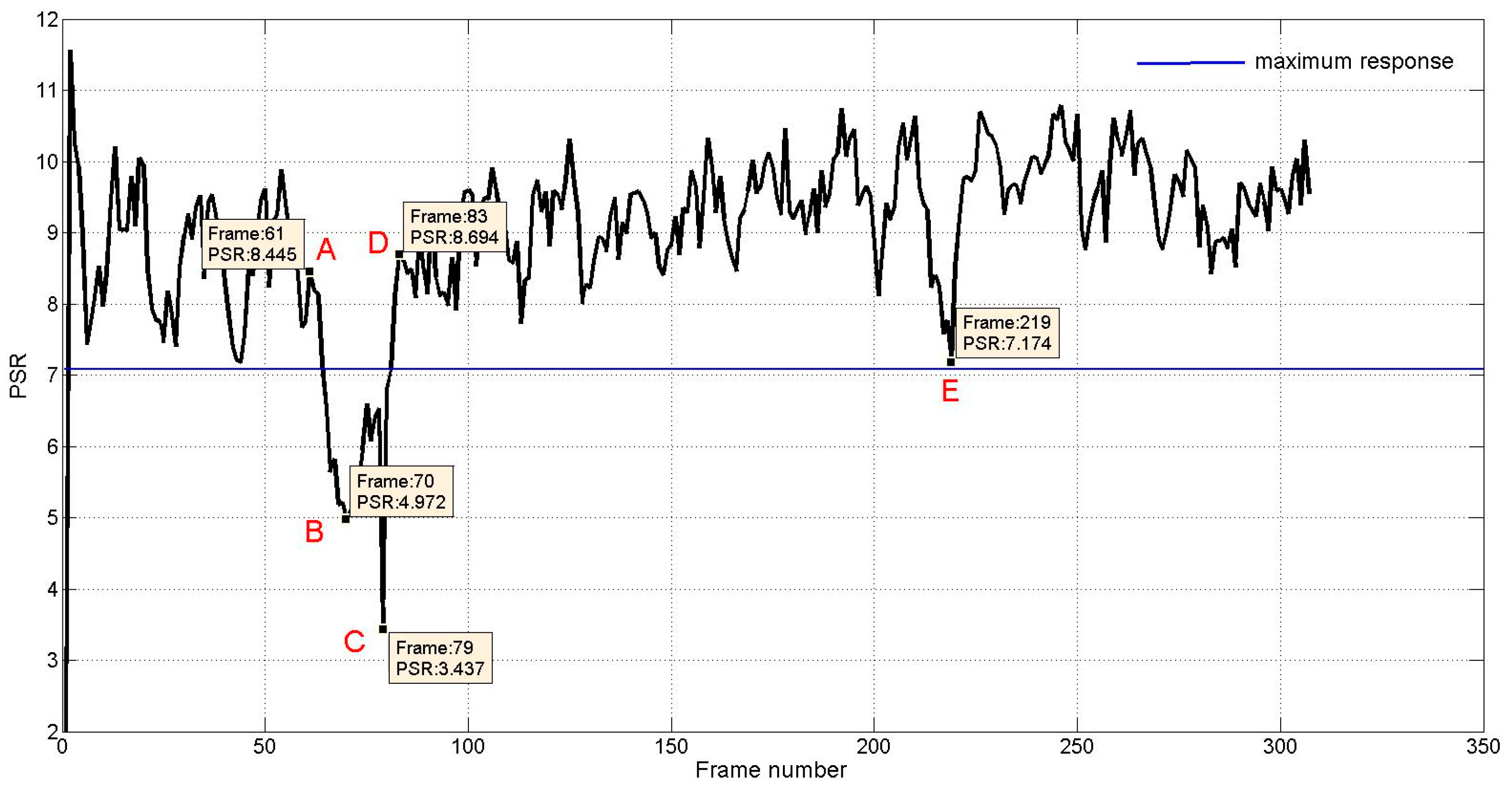 Algorithms | Free Full-Text | A Robust Visual Tracking Algorithm Based on Spatial-Temporal ...