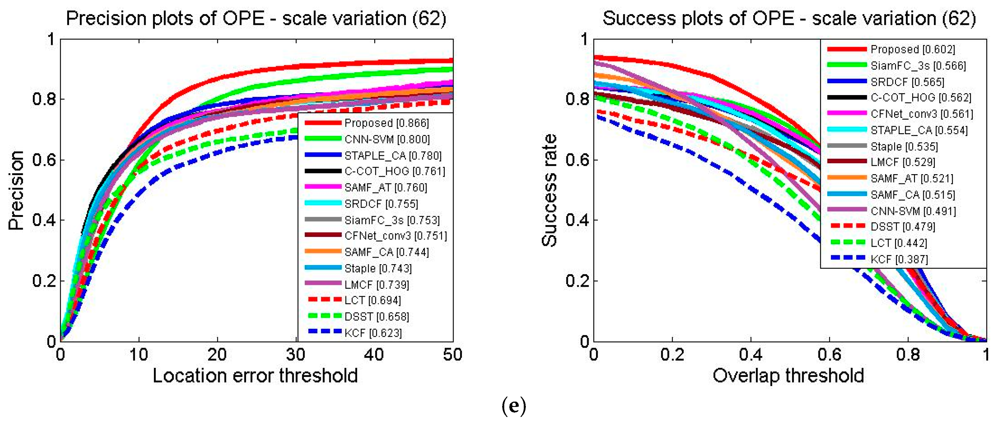 Algorithms Free Full Text A Robust Visual Tracking Algorithm Based