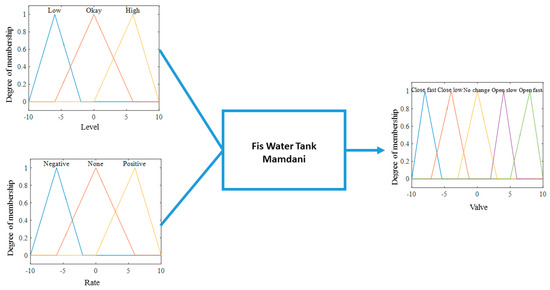 Comparative Study in Fuzzy Controller Optimization Using Bee Colony, Differential Evolution, and ...