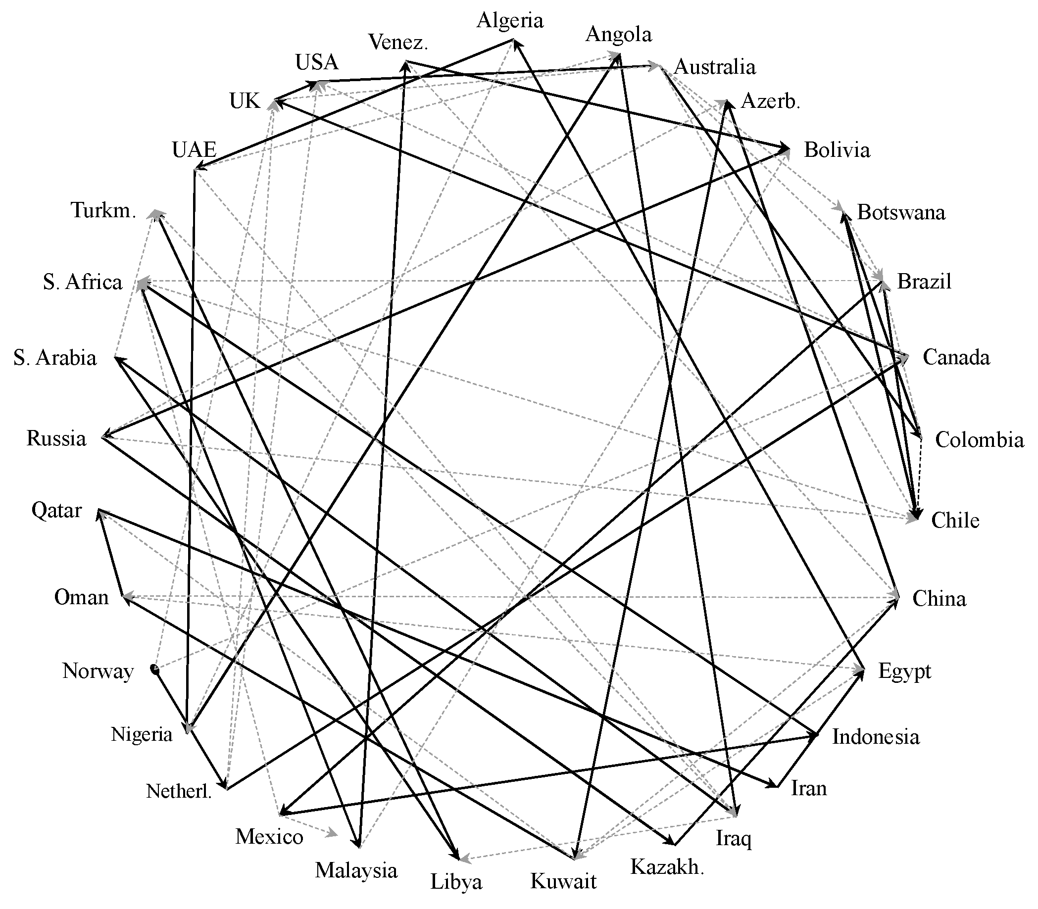 Algorithm for Producing Rankings Based on Expert Surveys