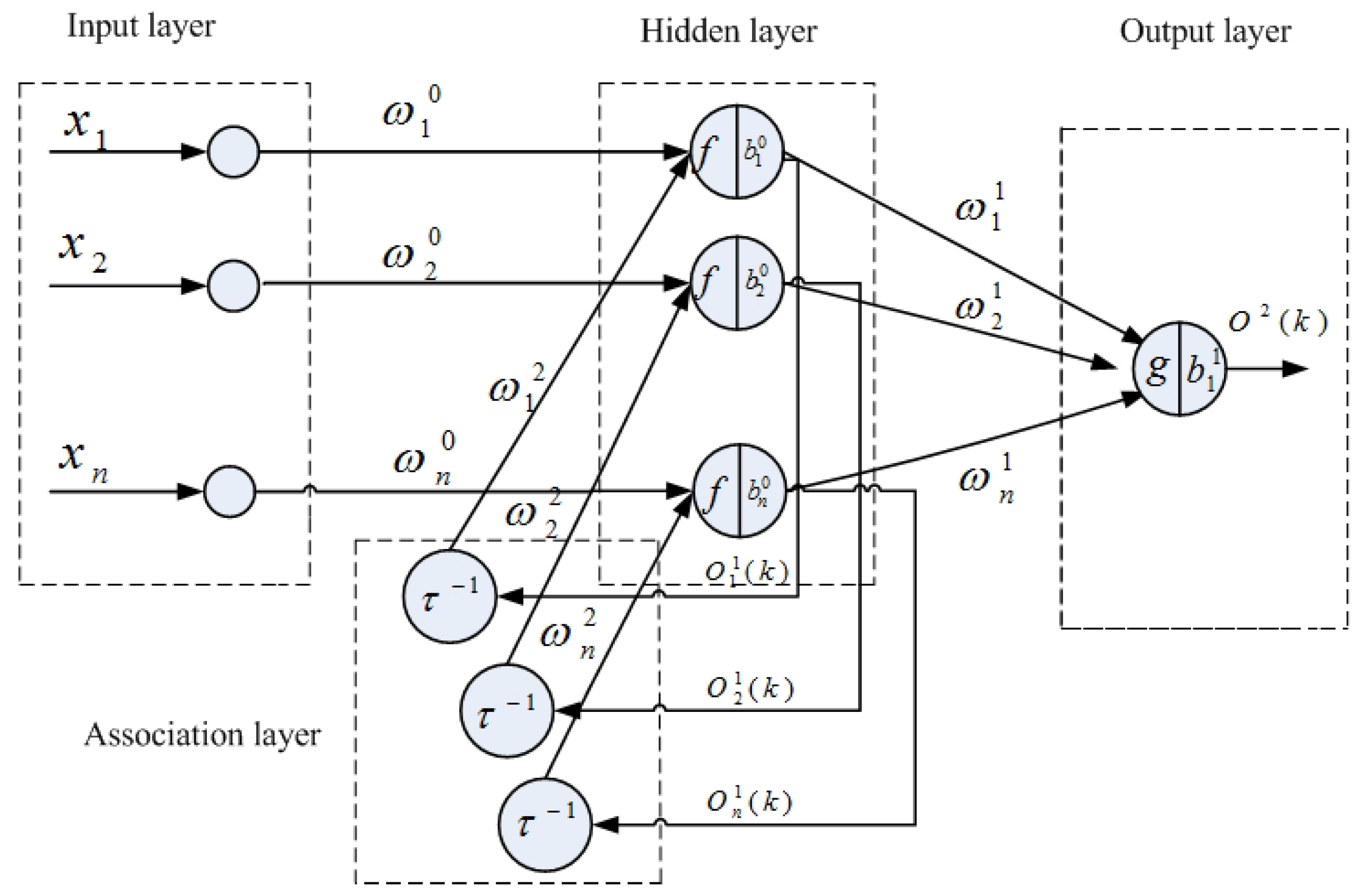 Gyro Error Compensation in Optoelectronic Platform Based on a Hybrid ...