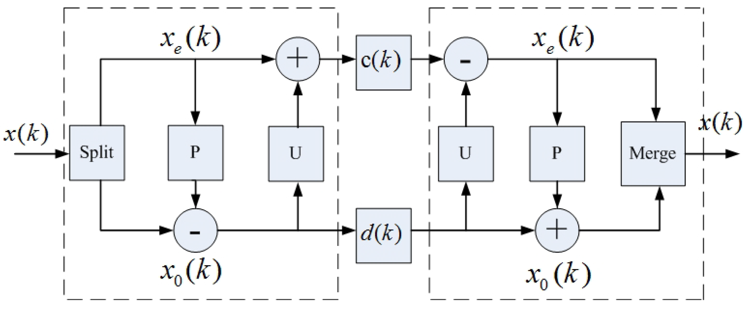 Algorithms | Free Full-Text | Gyro Error Compensation in Optoelectronic ...