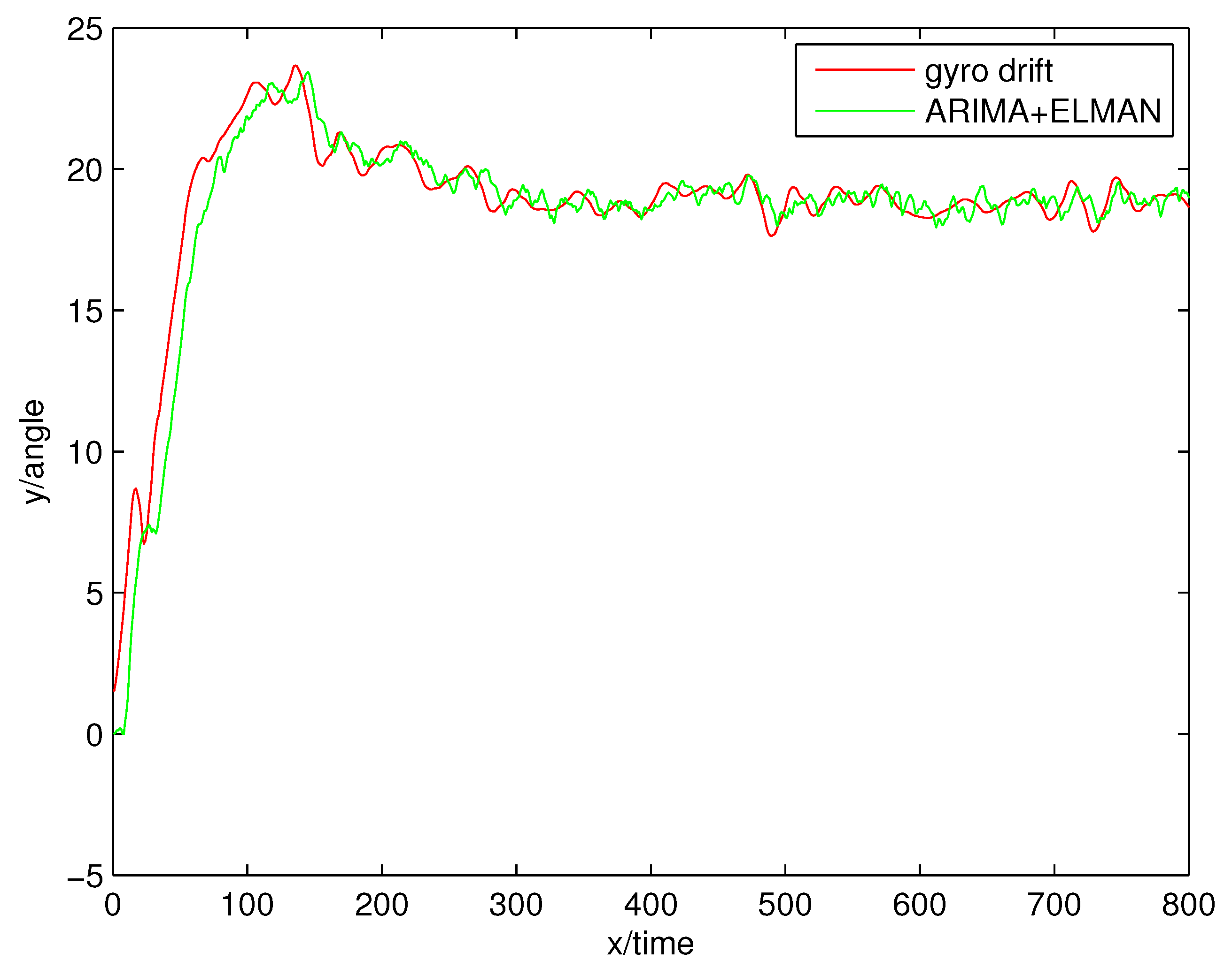 Algorithms | Free Full-Text | Gyro Error Compensation in Optoelectronic ...