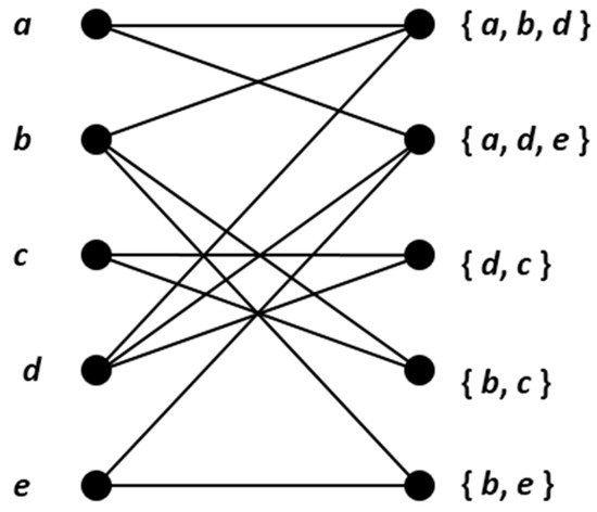 Algorithms | Free Full-Text | On Finding and Enumerating Maximal and ...