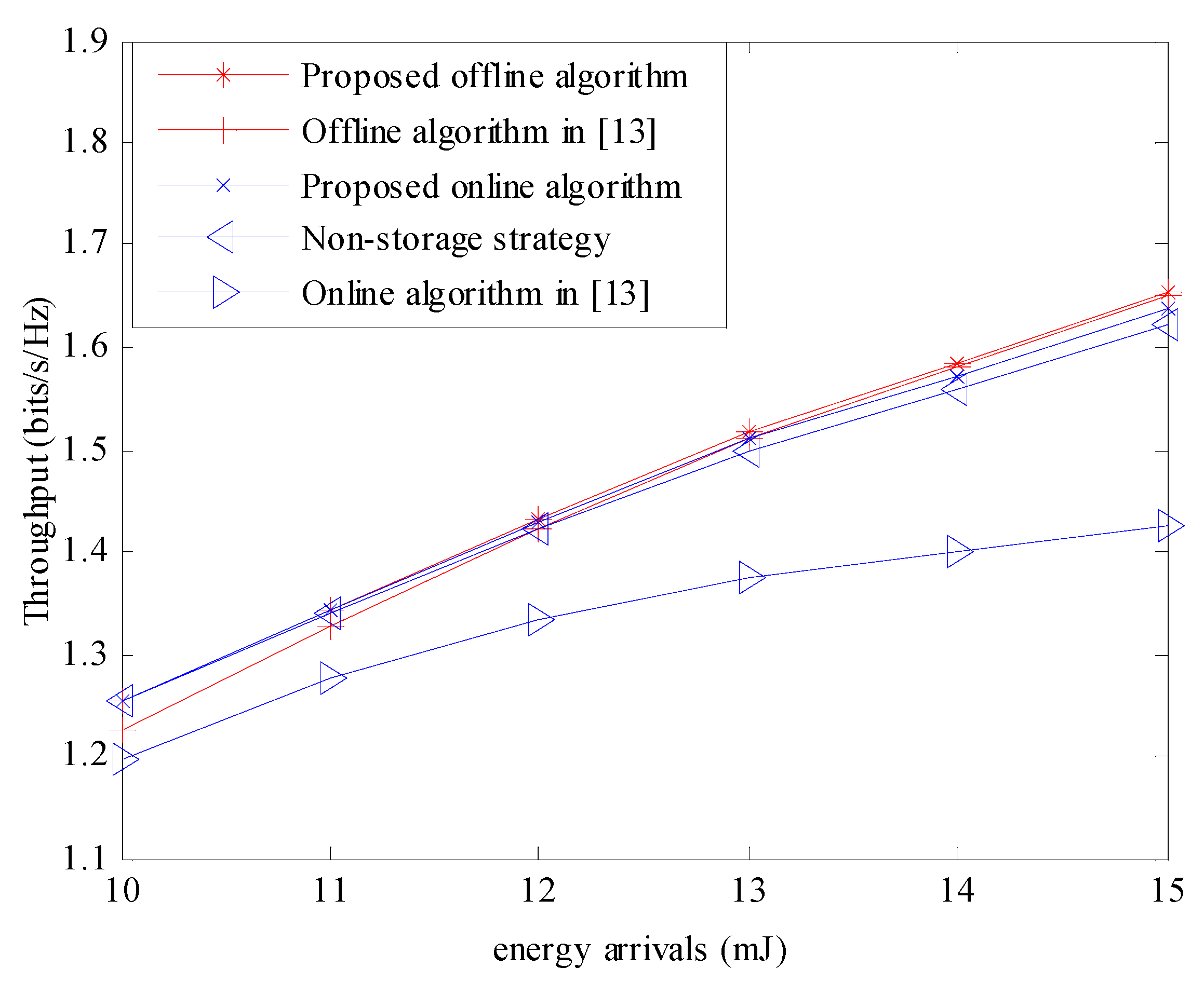 Power Allocation Algorithm for an Energy-Harvesting Wireless ...