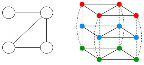 Algorithms | Free Full-Text | From the Quantum Approximate Optimization Algorithm to a Quantum ...