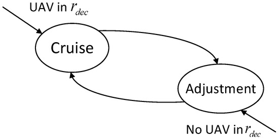 Algorithms Free Full Text Real Time Conflict Resolution Algorithm