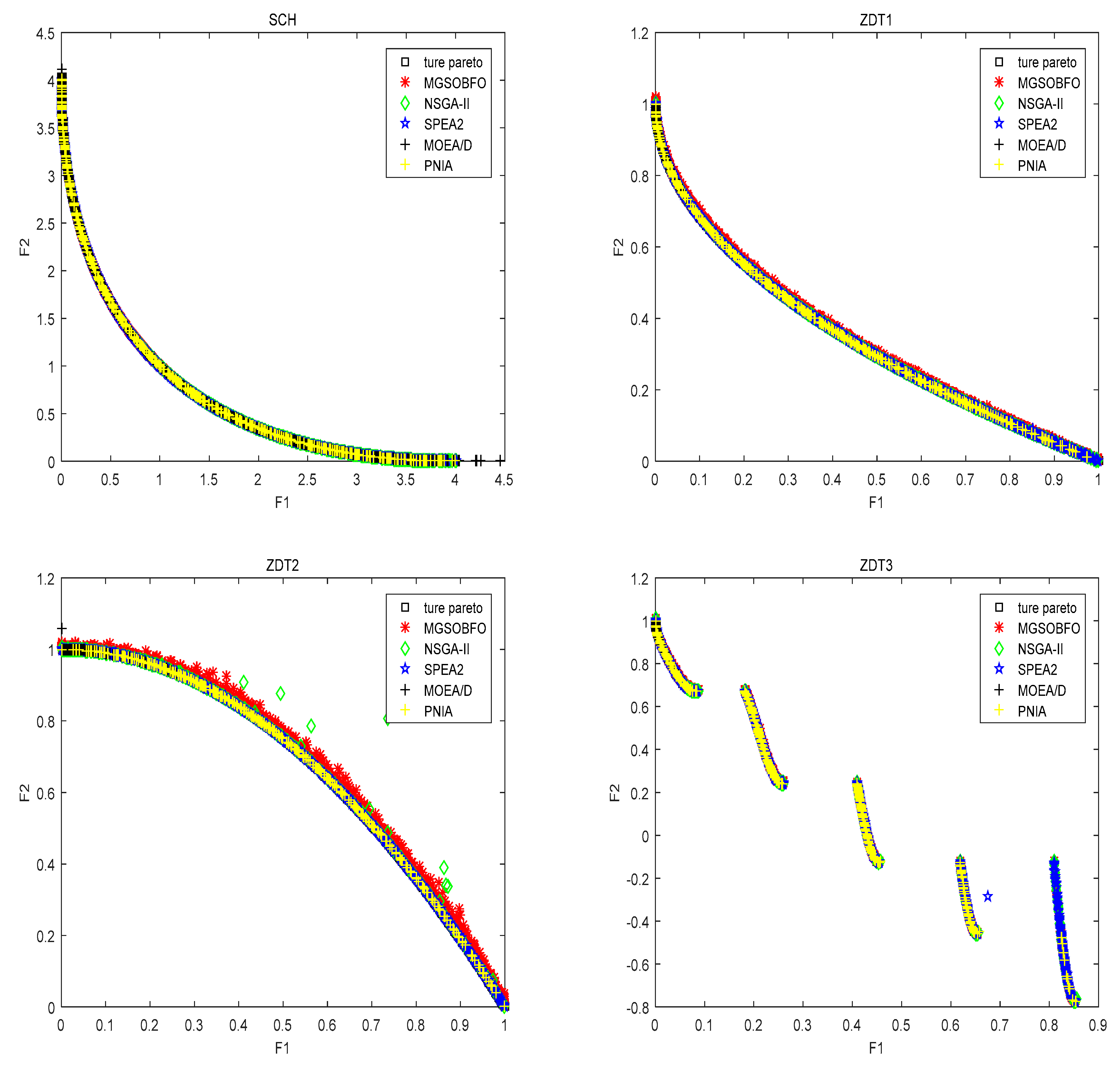 A Novel Coupling Algorithm Based on Glowworm Swarm Optimization and Bacterial Foraging Algorithm ...