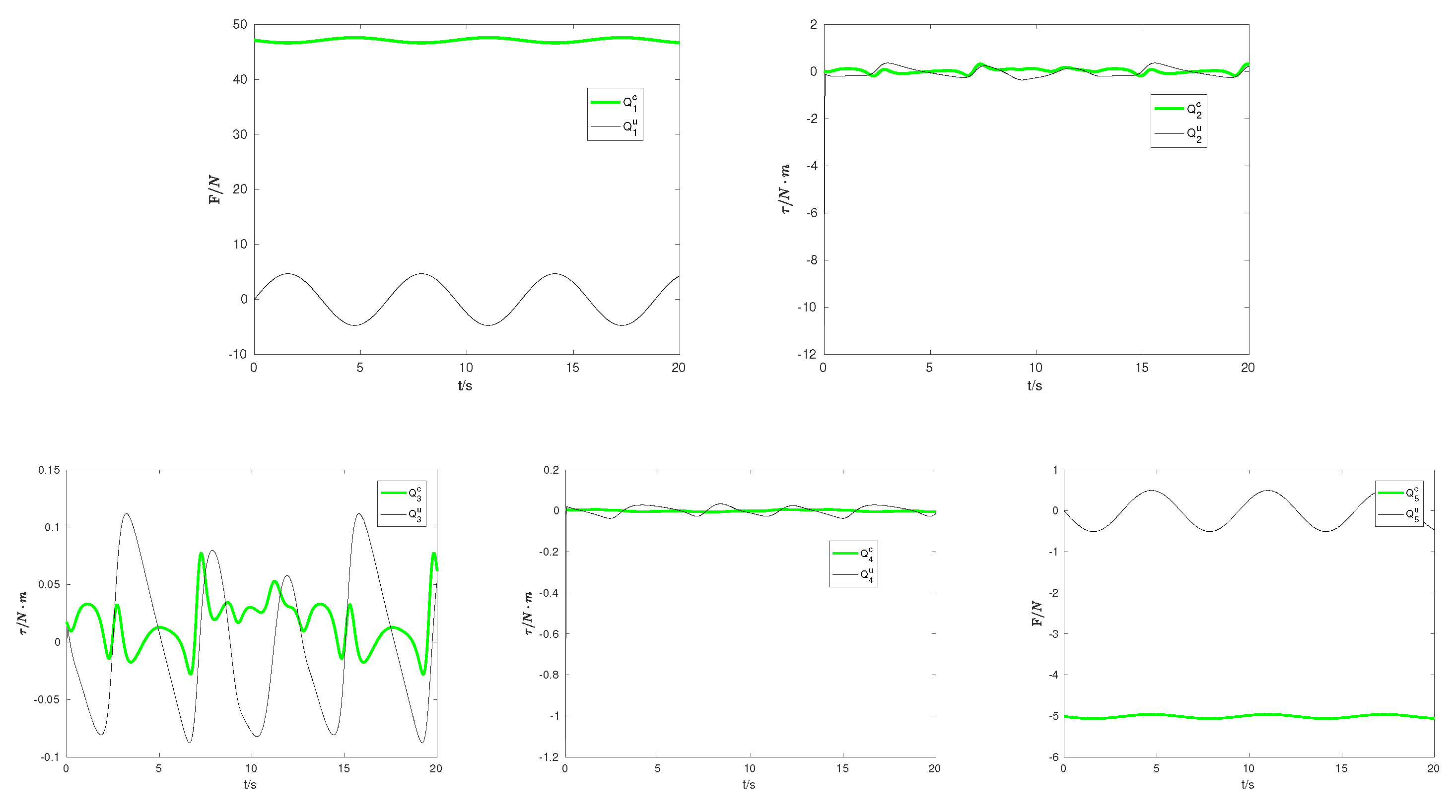 Algorithms Free Full Text An Approach To The Dynamics And Control Of Uncertain Robot
