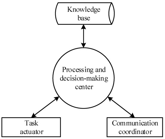 Task Assignment of the Improved Contract Net Protocol under a Multi-Agent System
