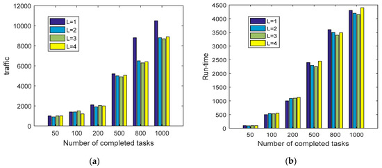 Task Assignment of the Improved Contract Net Protocol under a Multi-Agent System