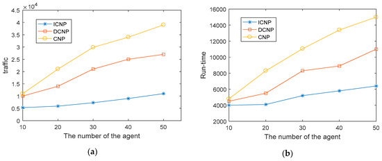 Task Assignment of the Improved Contract Net Protocol under a Multi-Agent System