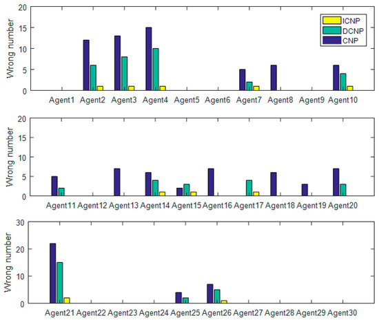 Task Assignment of the Improved Contract Net Protocol under a Multi-Agent System