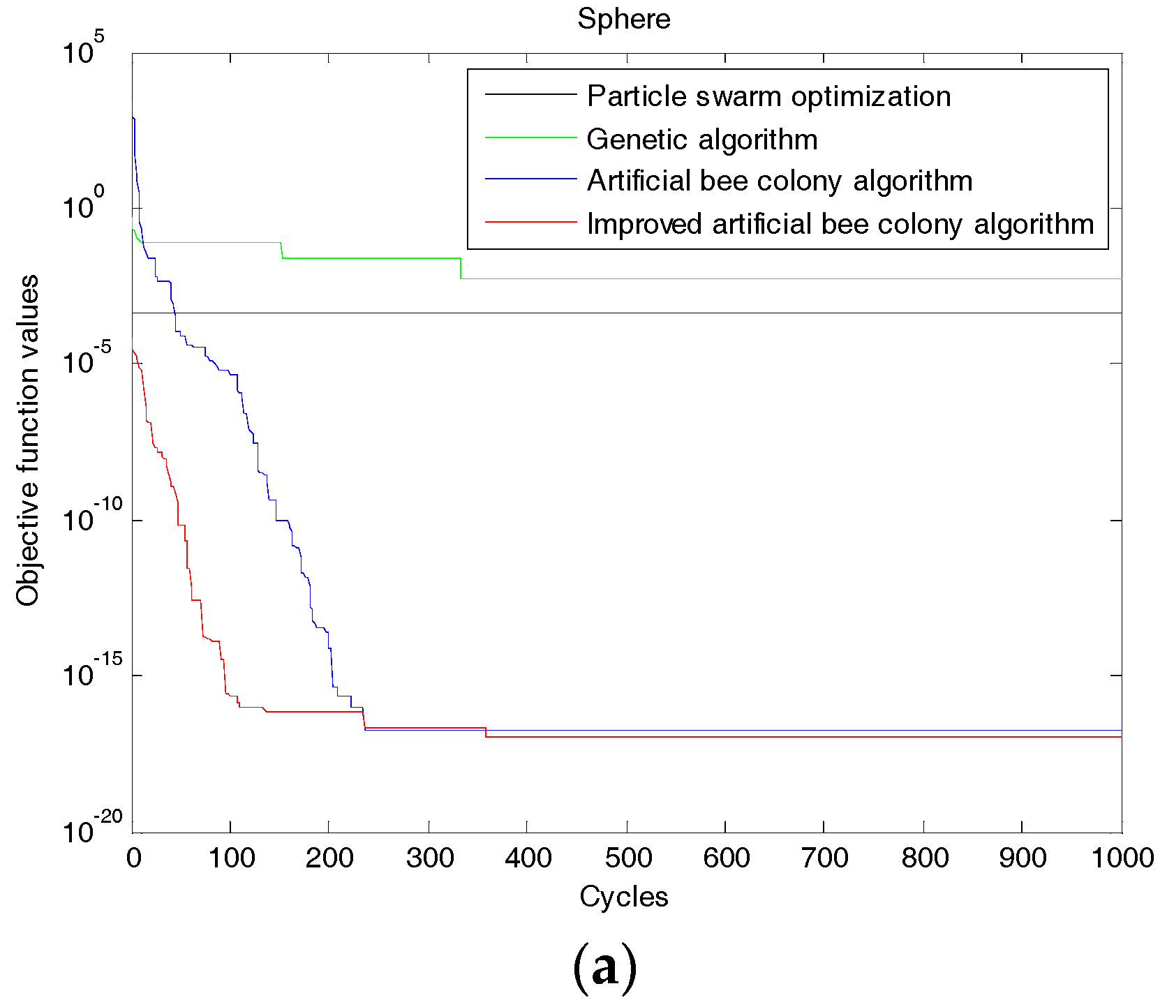 Algorithms Free Full Text An Improved Abc Algorithm And Its Hot Sex Picture