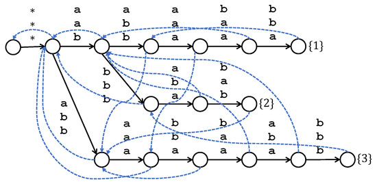 Permuted Pattern Matching Algorithms on Multi-Track Strings