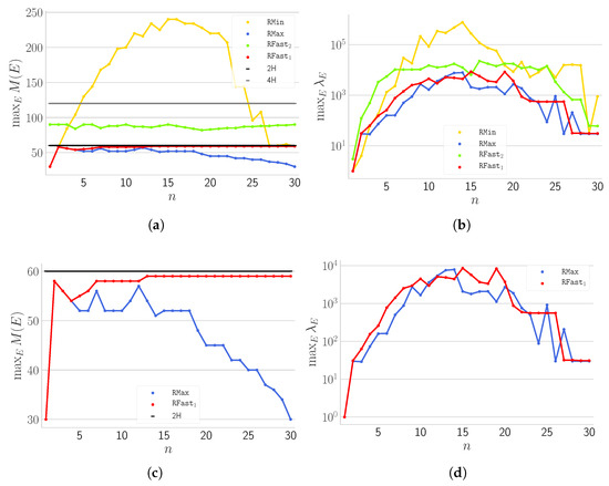 Algorithms Special Issue Algorithm Engineering Towards Practically Efficient Solutions To 9424