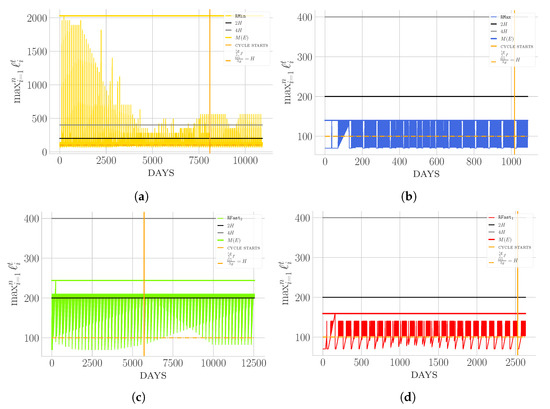 Algorithms Special Issue Algorithm Engineering Towards Practically Efficient Solutions To