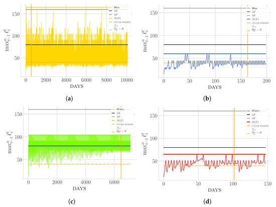 Algorithms Special Issue Algorithm Engineering Towards Practically Efficient Solutions To
