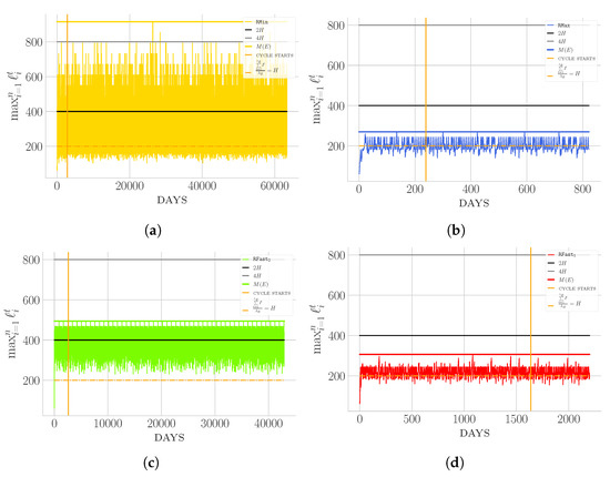 Algorithms Special Issue Algorithm Engineering Towards Practically Efficient Solutions To