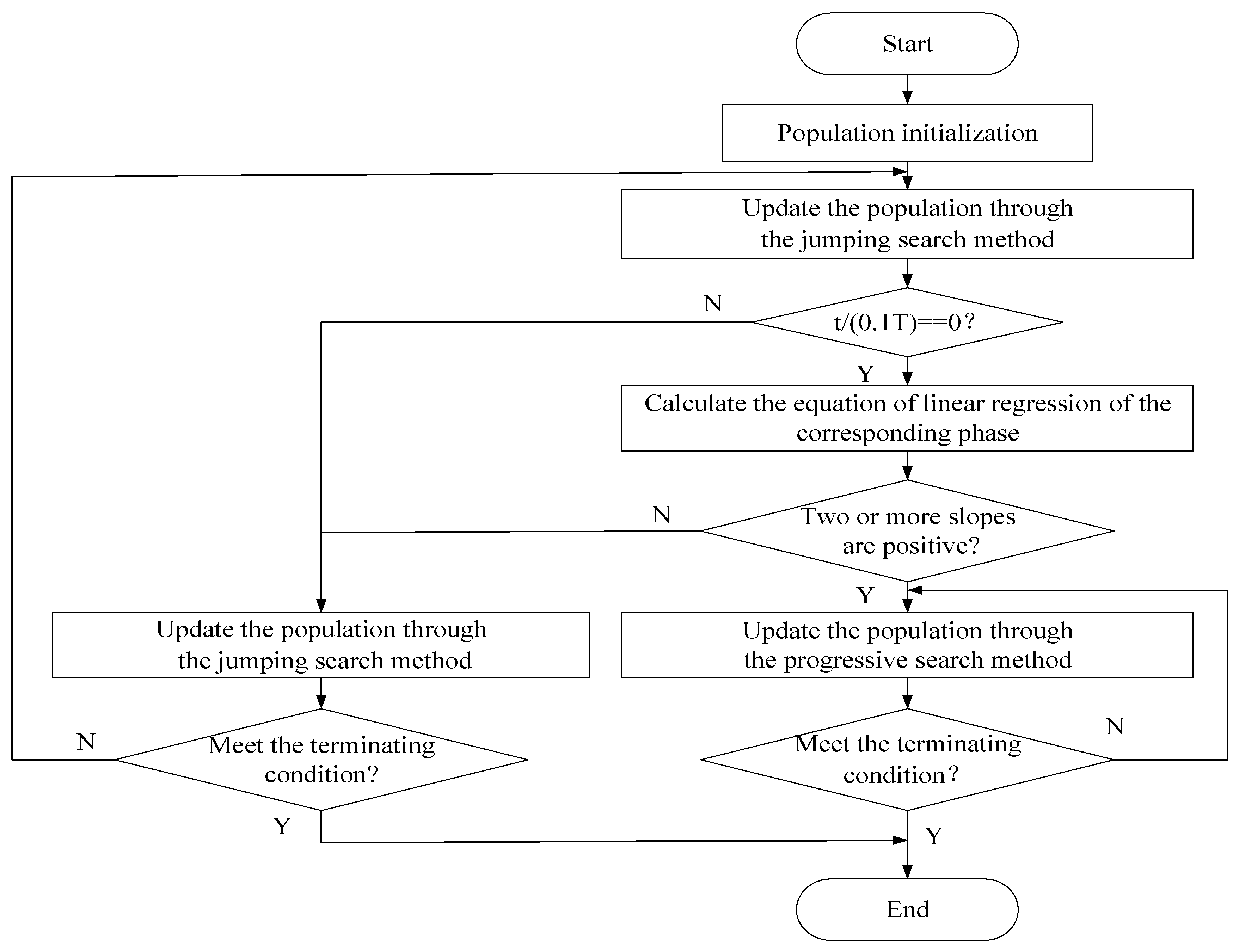 Algorithms | Free Full-Text | An Improved Squirrel Search Algorithm for Global Function Optimization