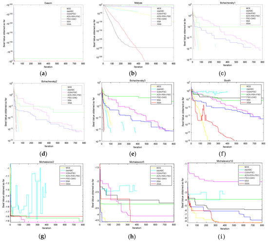 Algorithms | Free Full-Text | An Improved Squirrel Search Algorithm for ...
