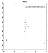 Algorithms | Free Full-Text | An Improved Squirrel Search Algorithm for ...