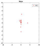 Algorithms | Free Full-Text | An Improved Squirrel Search Algorithm for Global Function Optimization