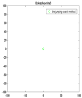 Algorithms | Free Full-Text | An Improved Squirrel Search Algorithm for Global Function Optimization