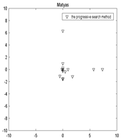 Algorithms | Free Full-Text | An Improved Squirrel Search Algorithm for ...