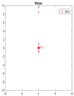 Algorithms | Free Full-Text | An Improved Squirrel Search Algorithm for ...