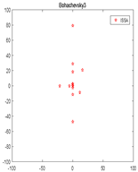 Algorithms | Free Full-Text | An Improved Squirrel Search Algorithm for Global Function Optimization
