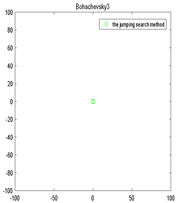 Algorithms | Free Full-Text | An Improved Squirrel Search Algorithm for Global Function Optimization