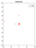 Algorithms | Free Full-Text | An Improved Squirrel Search Algorithm for Global Function Optimization
